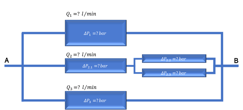 Pressure drop calculation in water cooling systems - Adwatec