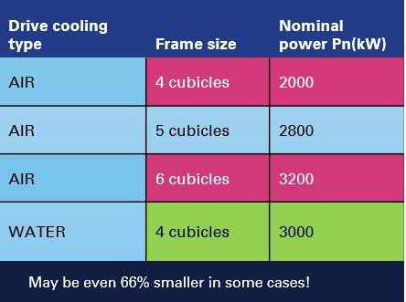 Benefits of water cooling - Adwatec